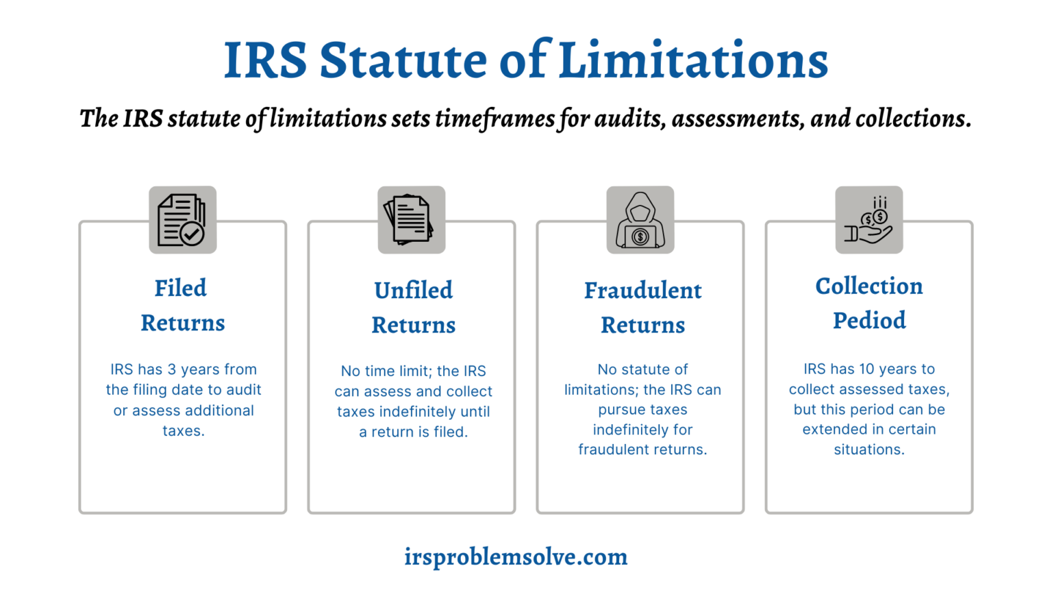 IRS Statue of Limitations on Unfiled Tax Returns | Todd S. Unger Esq. LLC